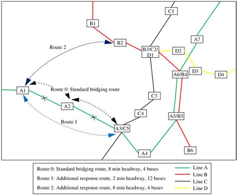 Color Online Optimal Bus Bridging Services Of Case Download Scientific Diagram