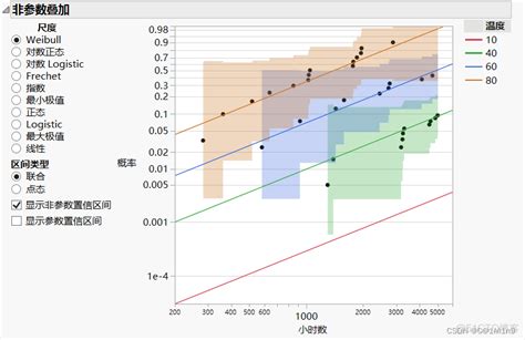 Jmp 相关性和线性回归测试有哪些经典案例 Jmp怎么做相关性分析 Mob6454cc67e023的技术博客 51cto博客