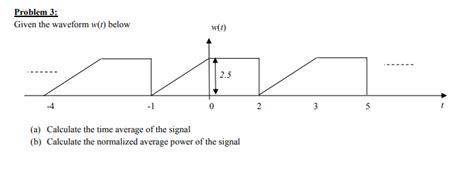 solved problem 3 given the waveform w t below w t 2 5 1