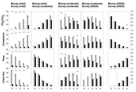 Comparison Between Murray S And The Survey S Diagnostics For All Download Scientific Diagram