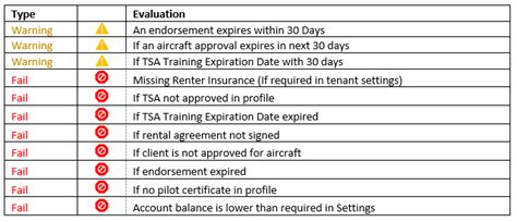 Dispatch Validations NeedleNine Documentation