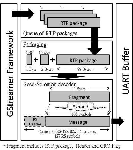 Software Configuration Download Scientific Diagram