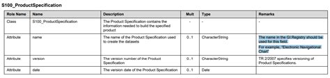 Catalogxml Has Inconsistentincorrect Productspecification · Issue 22
