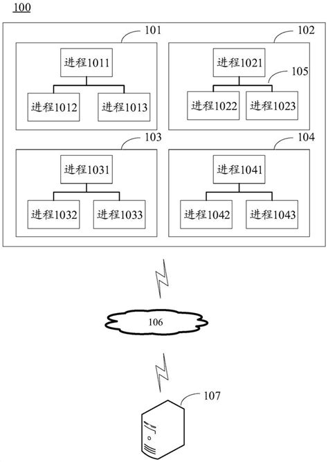 Method And Device For Acquiring Information Eureka Patsnap