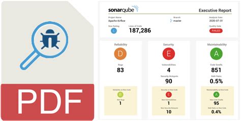 Blog Bitegarden Plugins For Sonarqubetm