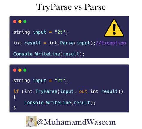 Muhammad Waseem 🇵🇸 On Linkedin Difference B W Int Parse And Int