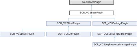 arma reforger script api scr vcsbaseplugin interface reference