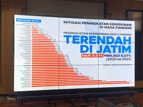 Kementerian Pendayagunaan Aparatur Negara Dan Reformasi Birokrasi