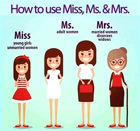VOCABULARY Mrs Ms Miss Welcome To Learn English With Carlo