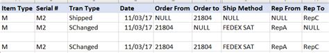 Sql Server Sql Merging 2 Rows Based On Multiple Criteria Stack Overflow