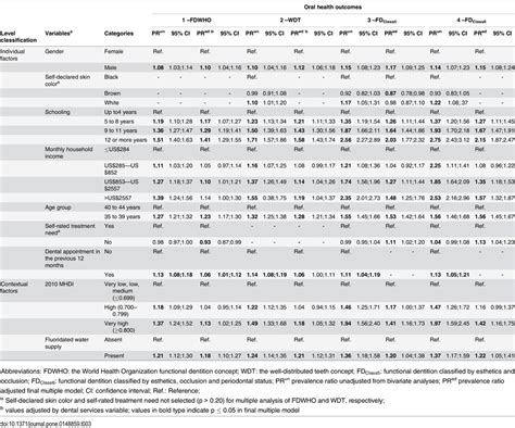 Multilevel Mixed Effects Poisson Regression Rhxrzi