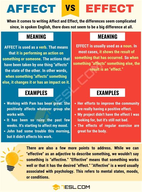 Affect Vs Effect Clear Up The Confusion • 7esl