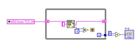 Solved Count The S Between The Comma Ni Community