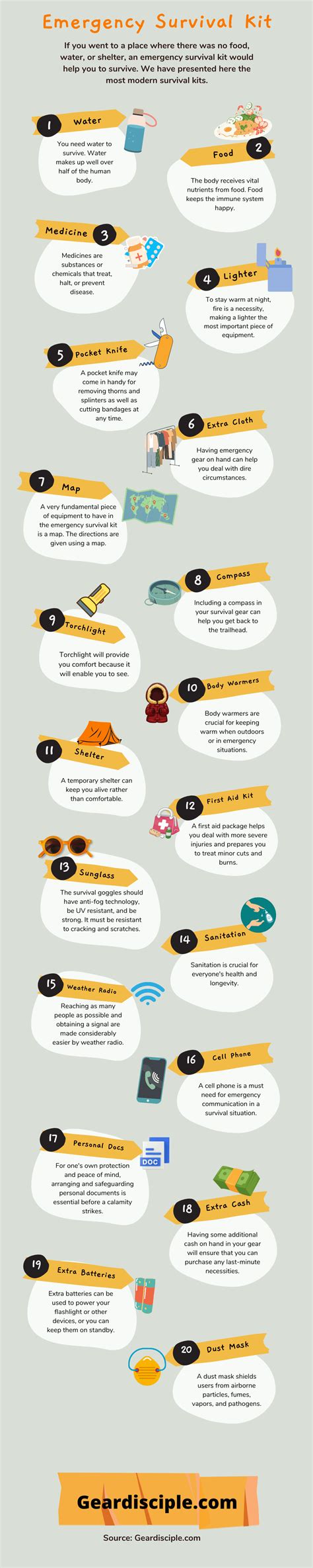 Top 20 Emergency Survival Kit Items Geardisciple