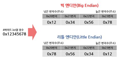 GitHub YooWangGwon Basic iotNetwork 부경대학교 IoT 개발자 과정 iot 네트워크 프로그래밍 리포지토리