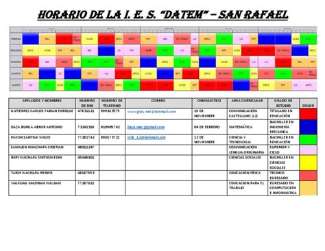 Datem 21 Pdf Ciencias Fisicas Ciencias Naturales