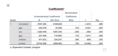 Solved Model Summary Adjusted R R Square Square Std Error