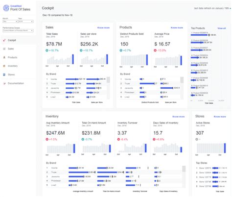 11 Amazing Tableau Retail Dashboard Examples