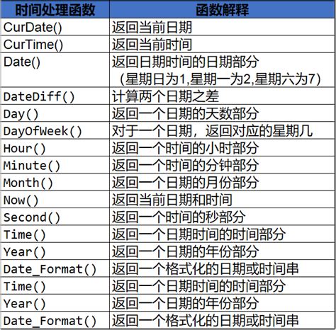 十分钟搞懂SQL数据分析 dreamw 博客园