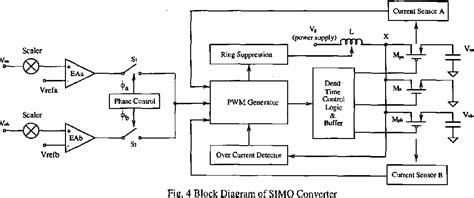 figure 4 from a 1 8 v single inductor dual output switching converter