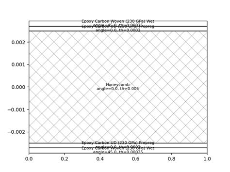 Sampling Point PyDPF Composites