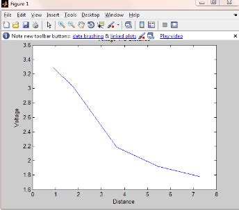 MATLAB Simulation Results Download Scientific Diagram