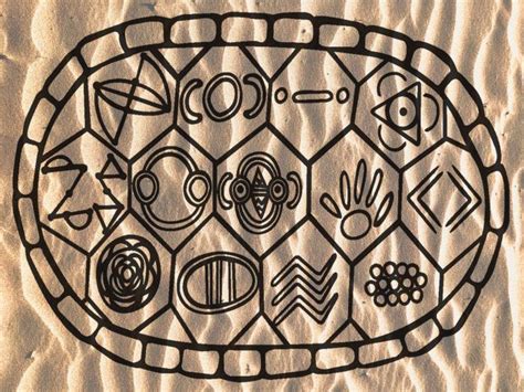 Awareness Engagement And Emergent Learning Questions