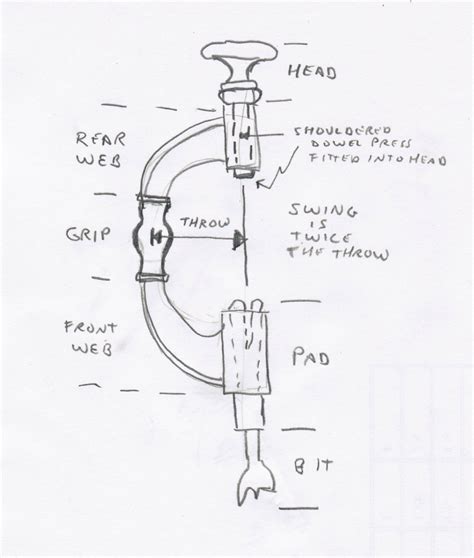 The Valley Woodworker Part Bracing For A Long Overdue Revolution The Brace