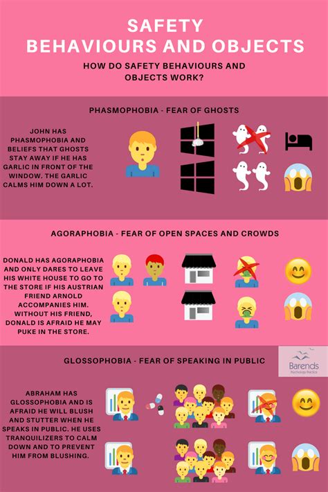 Specific Phobias Symptoms Causes Risk Factors And Treatment