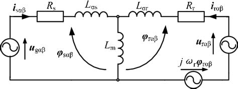 Figure 2 From Multi Resonant Based Sliding Mode Control Of Dfig Based Wind System Under