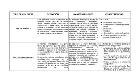 Cuadro Comparativo Para Informe Cuadro Comparativo Violencia Hannah
