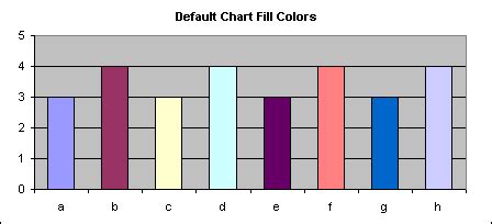 Using Colors In Excel Charts Peltier Tech