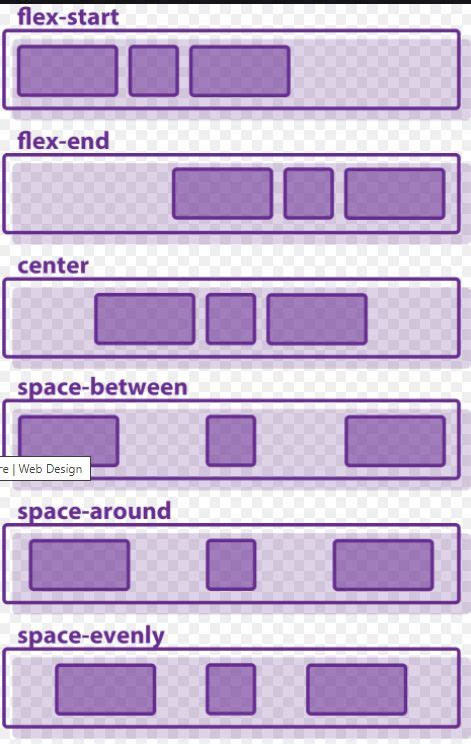 shan asif on linkedin css3 htmlcss html5 coderchamp 100daysofcode