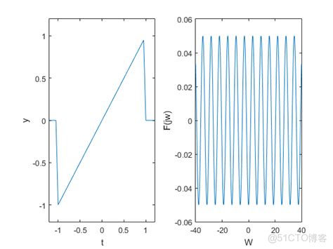 Matlab 频谱分析 Fft 频谱分析代码mob6454cc6a8ab0的技术博客51cto博客