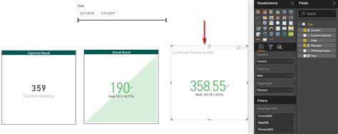 Solved Kpi Visual Does Not Work Properly For New Year Dat