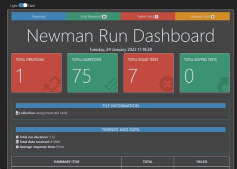 GitHub Jamil Kawsher API Testing With Postman API Testing With Postman And Report With Newman
