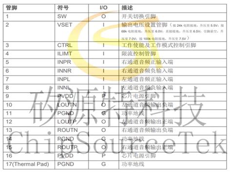Haa6801 矽源特科技chipsourcetek 音频功放马达驱动mosfet充电管理锂保触摸ldo升降压ac Dcpd