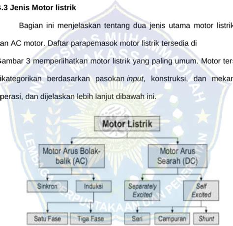 Perancangan Sistem Proteksi Motor Listrik Berbasis Mikrokontroler Arduino