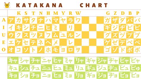 Learn Katakana With Katakana Charts Lingodeer