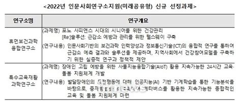 교육부 인문사회 학술지원사업 신규과제 43개 예비선정