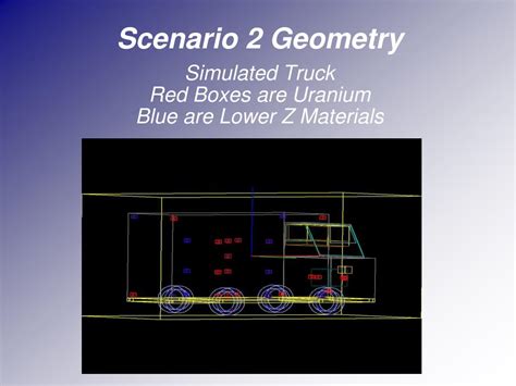 Ppt Muon Tomography Algorithms For Nuclear Threat Detection Powerpoint Presentation Id 753906
