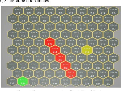 Figure 1 From Artificial Intelligence Pathfinding Based On Unreal Engine 5 Hexagonal Grid Map