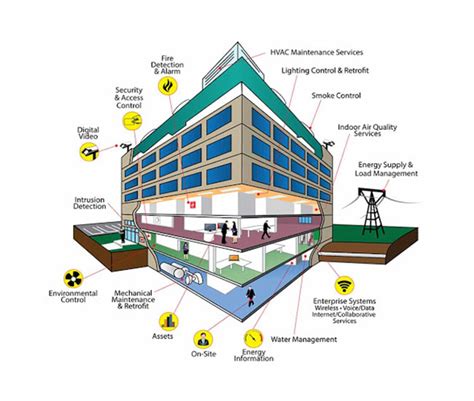 Smart Stack Iot