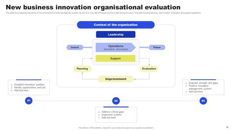 new bussiness innovation powerpoint ppt template bundles ppt powerpoint