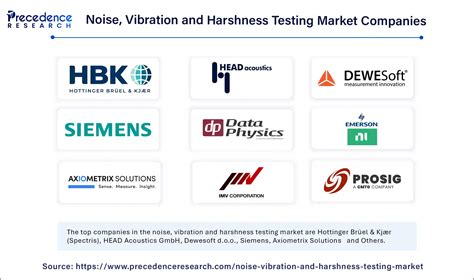 noise vibration and harshness testing market size to hit usd 4 62 bn by
