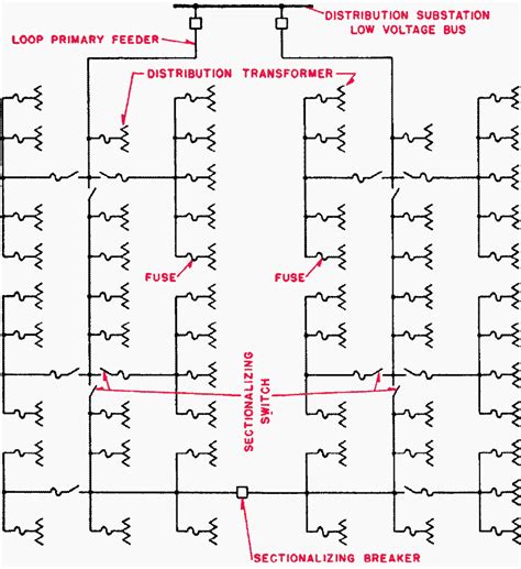 The Loop Electrical Distribution System Used To Supply Bulk Loads Industrial Plants And