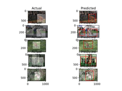 How To Train An Object Detection Model With Keras MachineLearningMastery