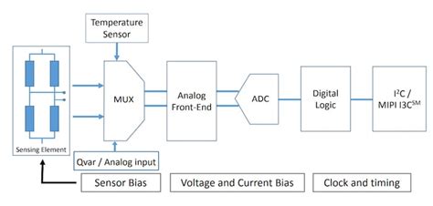 Stmicroelectronics Debuts ‘first Waterproof Mems Pressure Sensor News