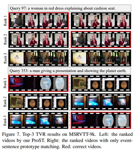 【论文阅读】progressive Spatio Temporal Prototype Matching For Text Video