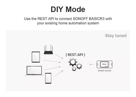 SONOFF BASIC R WiFi Smart Switch GearVita